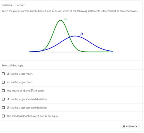 Solved Question 1 1 Point Given The Plot Of Normal