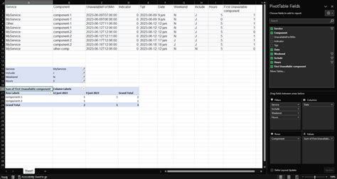 in excel pivotal table count unique values stack overflow