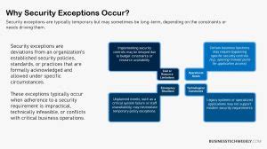 Security Exceptions What You Need To Know For Your Cybersecurity Strategy Businesstechweekly