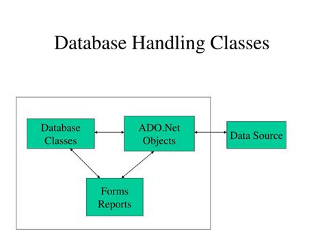 Ppt Vb Classes Powerpoint Presentation Free Download Id6064856