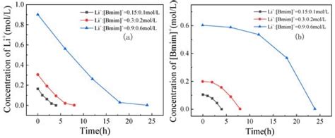 Membrane Separation Technology Research