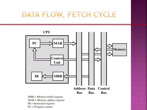 Ppt Cpu Structure And Function Powerpoint Presentation Free Download