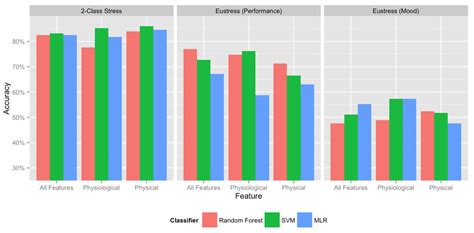 classification result download scientific diagram