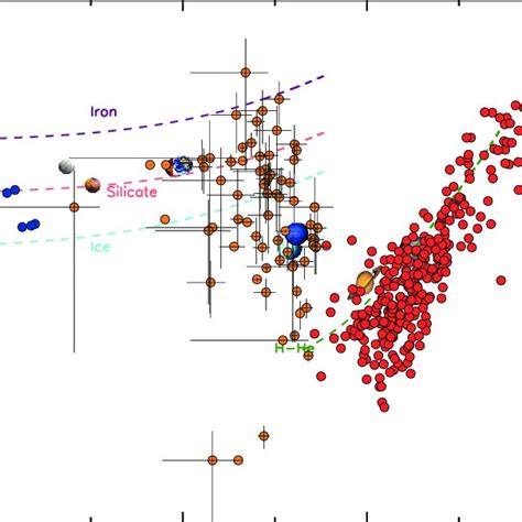 Mean Planet Density Versus Mass Dashed Lines Show Density Mass