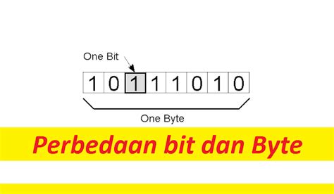 Pengertian Serta Perbedaan Bit Dan Byte Pada Komputer Contoh