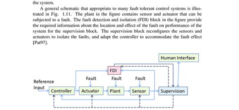 11 General Structure Of Fault Tolerant Control System With Supervision Download Scientific