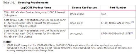 Trying To Generate A Bit File With Vivado 20212 But I Get The Bitstream Generation Is Not