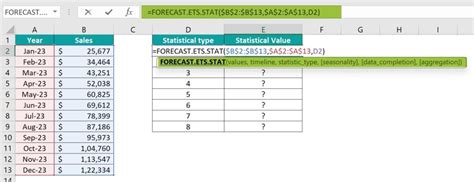 Forecastetsstat Excel Function Syntax Steps Examples