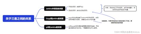 Jenkinsgit或gogs的安装及使用（项目关联构建）jenkins Gogs Csdn博客