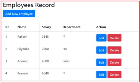 Crud Operation On A Single Page In Aspnet Core Mvc Dot Net Tutorials