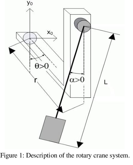 figure 1 from hybrid collocated pd with non collocated pid for sway