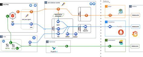 the quest for the holy observability graph part 3 by devrim demiroz