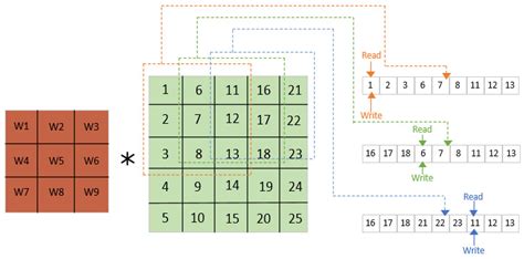 electronics free full text a universal accelerated coprocessor for