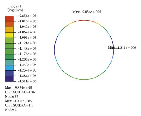 Bending Moment And Axial Diagrams For Load Mode I A Bending Moment
