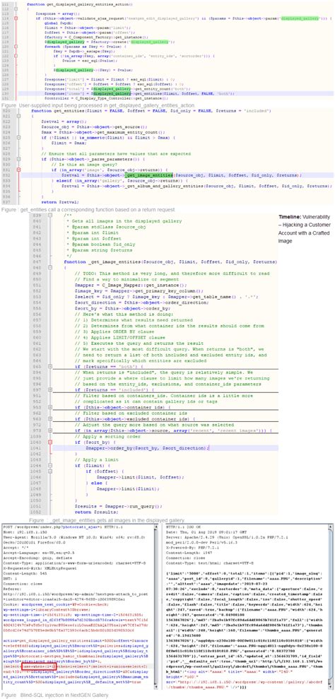 Wordpress Sql Injection Sql Attack Prevention Guide [2024]
