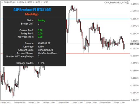 Cap Breakout Ea Pro Mt5 Buy Trading Robot Expert Advisor For