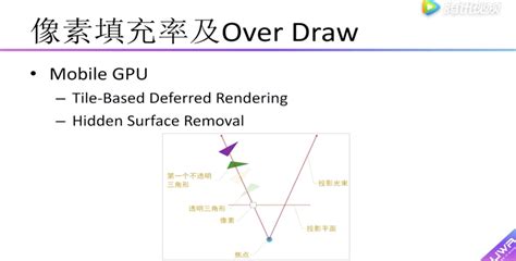 unity profiler 性能查看器里面描述的含义