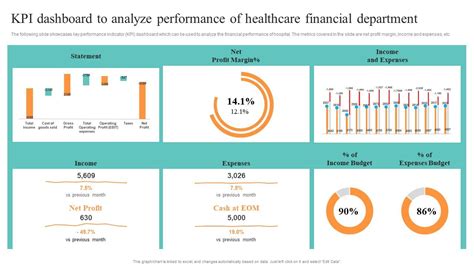 Healthcare Administration Overview Trend Statistics Areas Kpi Dashboard