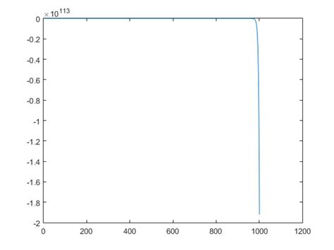 Filter Unable To Get Filtered Bandpass Signal In Matlab Stack Overflow