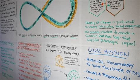 How To Create Effective Branding And Messaging Architecture