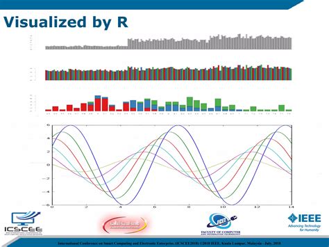 Big Data Visualization Allotting By R And Python With Gui Tools Ppt Desktop Publishing