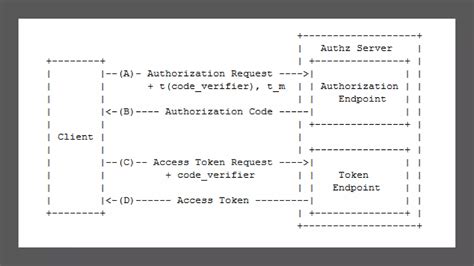 Application Security In Aspnet Core Pdf Internet Computing