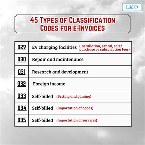 The 45 Types Of Classification Codes For E Invoice L CO