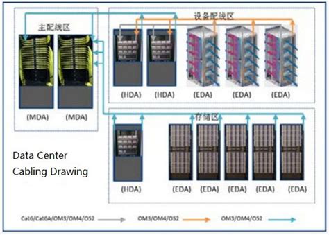 News Mpo Pre Terminated System Applied To Data Center Cabling