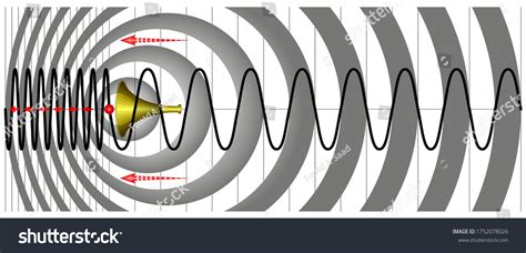 스펙트럼 라인 도플러 효과 사운드 스톡 벡터로열티 프리 1752078026 Shutterstock