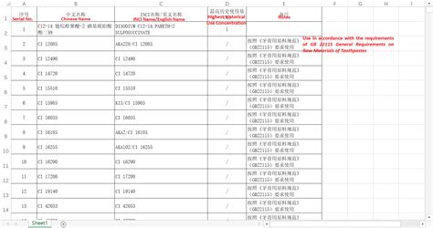 China Releases The Inventory Of Existing Toothpaste Ingredients