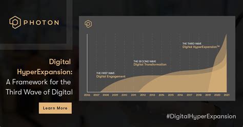 Photon On Linkedin Digitalhyperexpansion Dhx Thinkbeyond Digitaltransformation