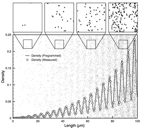 Non Monotonic Random Dng Superposed With Its Density Function And 400 Download Scientific