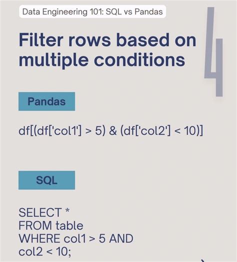 shuaib iqbal on linkedin pandas sql machinelearning ai