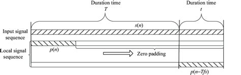 Part Correlation Code Phase Space Searching Method Download Scientific Diagram