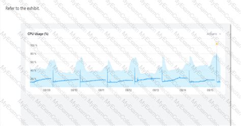 Ncp Mci 6 5 Nutanix Certified Professional Multicloud Infrastructure Ncp Mci V6 5 Exam