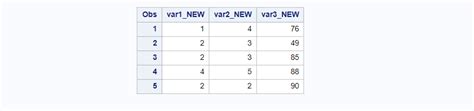 3 Ways To Rename Variables In Sas Learn Sas Code