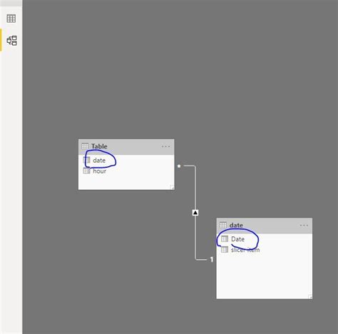 Solved Control Range Date By Dropdown Filter Microsoft Fabric Community