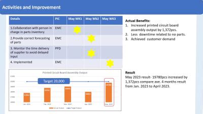 Proficient Microsoft Excel User Upwork