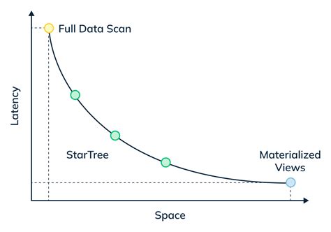 Startree Indexes In Apache Pinot Part 1 Understanding The Impact On