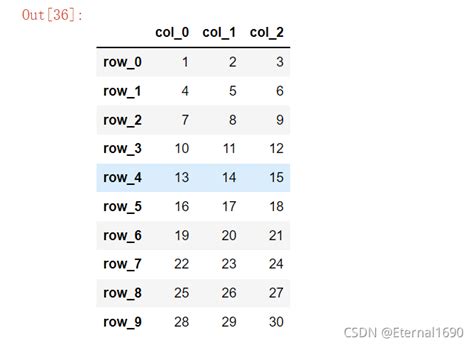 Pandas创建dataframe的几种方式（建议收藏）pandas新建一个dataframe Csdn博客