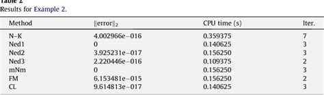 Table 2 From A Comparison Of The Newton Krylov Method With High Order