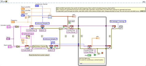 Solved Pci 6602 Generates Finite Pulse Train Generation Per 7
