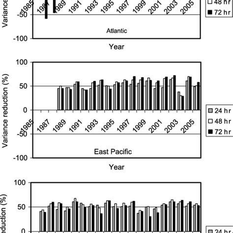 The Time Evolution Of The Mean Absolute Error Of Operational Intensity Download Scientific
