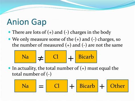 Anion Gap Calculator