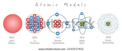 Atomic Models Timeline History Years John Stock Vector Royalty Free 2133117455 Shutterstock
