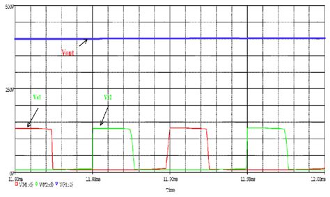 Output Voltage Waveform Across Load And Voltages Across Switches