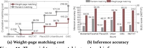 figure 1 from fast and scalable in memory deep multitask learning via
