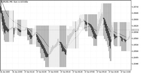 mql5 code base에서 metatrader 5에 대한 지표 protimetrader 무료 다운로드 2025 07 17