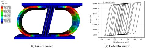 Seismic Response Mitigation Of Reinforced Concrete High Speed Railway Bridges With Hierarchical