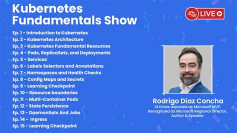 C Corner On Linkedin Kubernetes Fundamentals